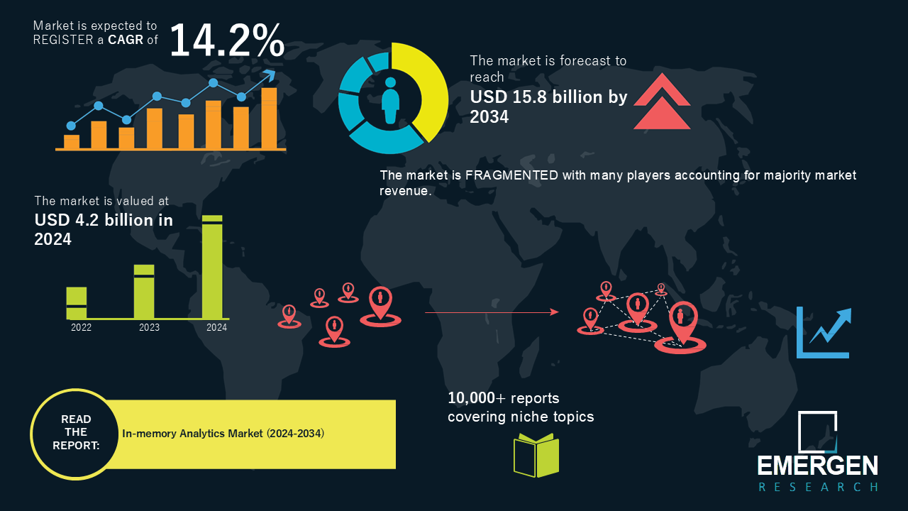 In-memory Analytics Market (2025 - 2034)